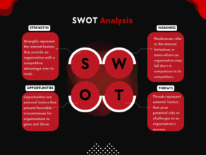 SWOT Analysis: for Strategic Success in Egypt | Omixl